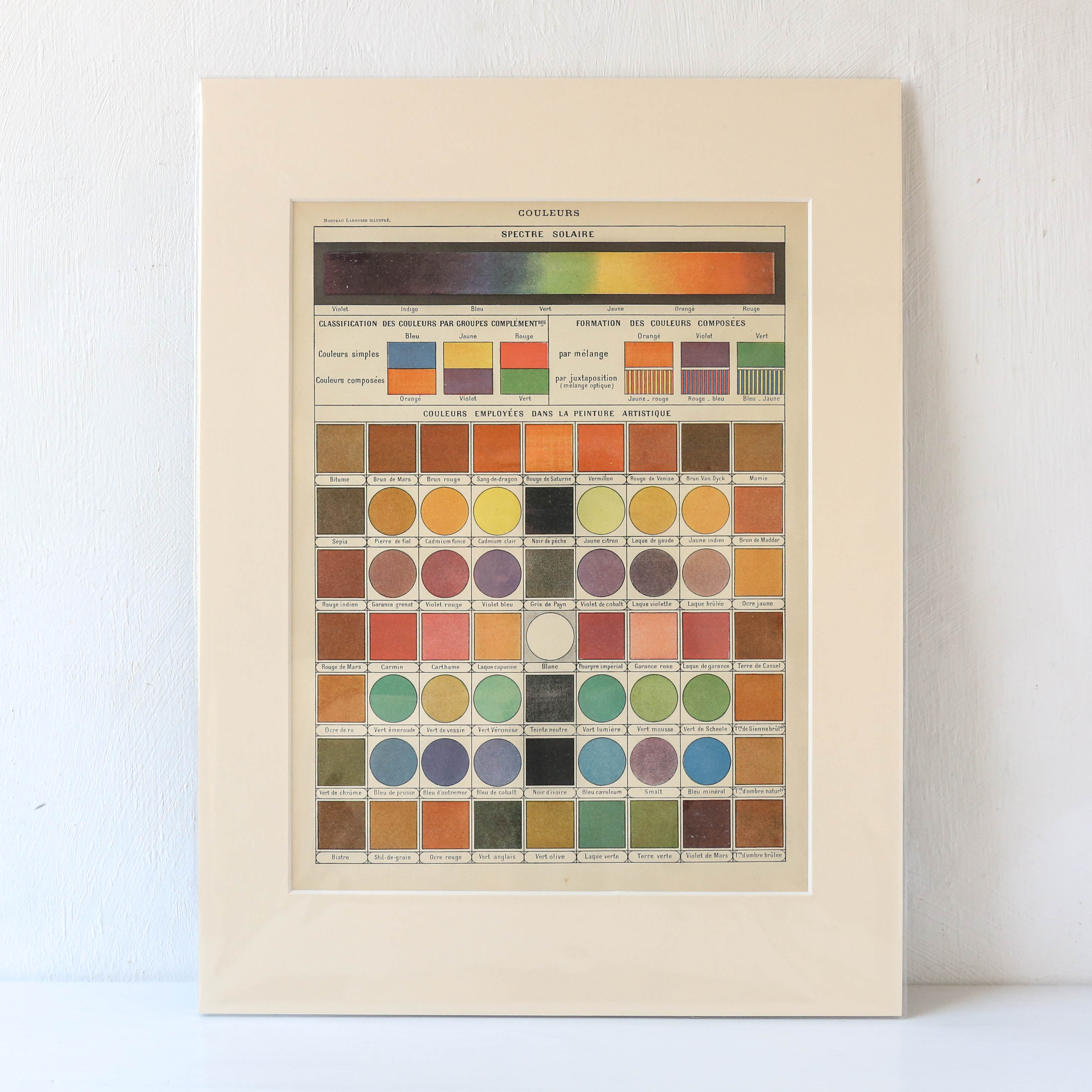 Vintage French Colour Theory Book Plate - Colour Spectrum for Painting ...